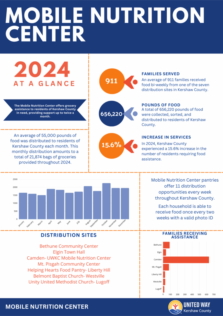 Mobile Nutrition - United Way of Kershaw County